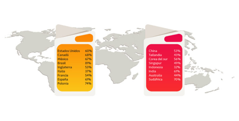 Perspectiva 2022 Inflación Y Su Impacto En El Consumo Aerosol La Revista 9210