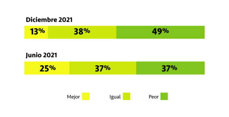 Perspectiva 2022 Inflación Y Su Impacto En El Consumo Aerosol La Revista 2724