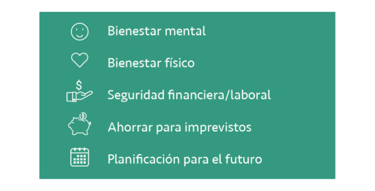 Perspectiva 2022 Inflación Y Su Impacto En El Consumo Aerosol La Revista 5767