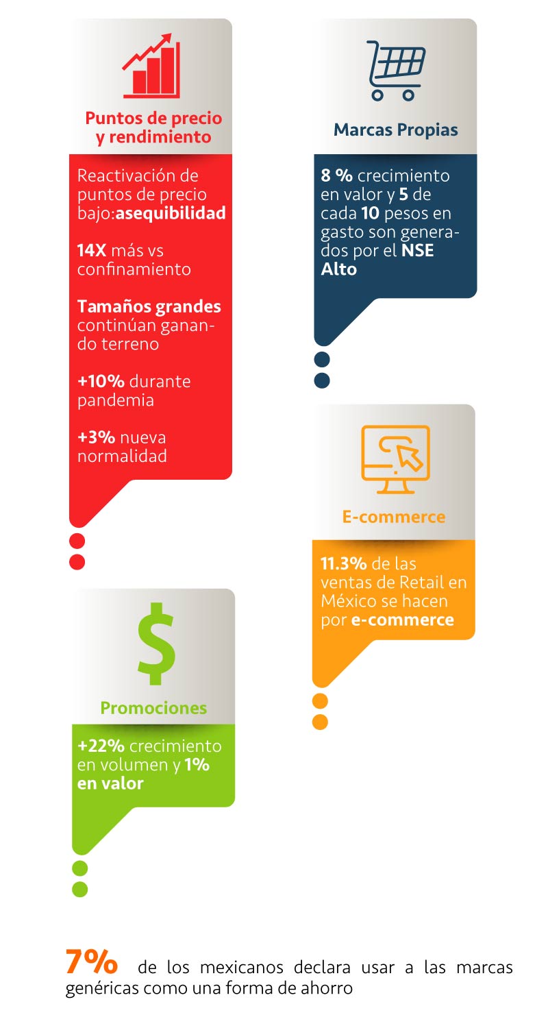 Perspectiva 2022 Inflación Y Su Impacto En El Consumo Aerosol La Revista 8293