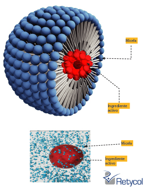 Estructuras micelares nano-métricas en aerosol – AEROSOL la revista